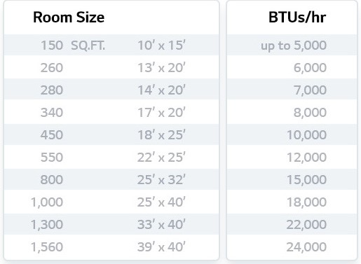 What Size Window Air Conditioner Do You Need? - BuyDig.com Blog